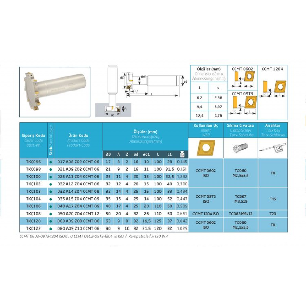 Teknik Hırdavat DünyasıTEKZA TEKNİK - Takma Uçlu T Kanal Freze CCMT ...