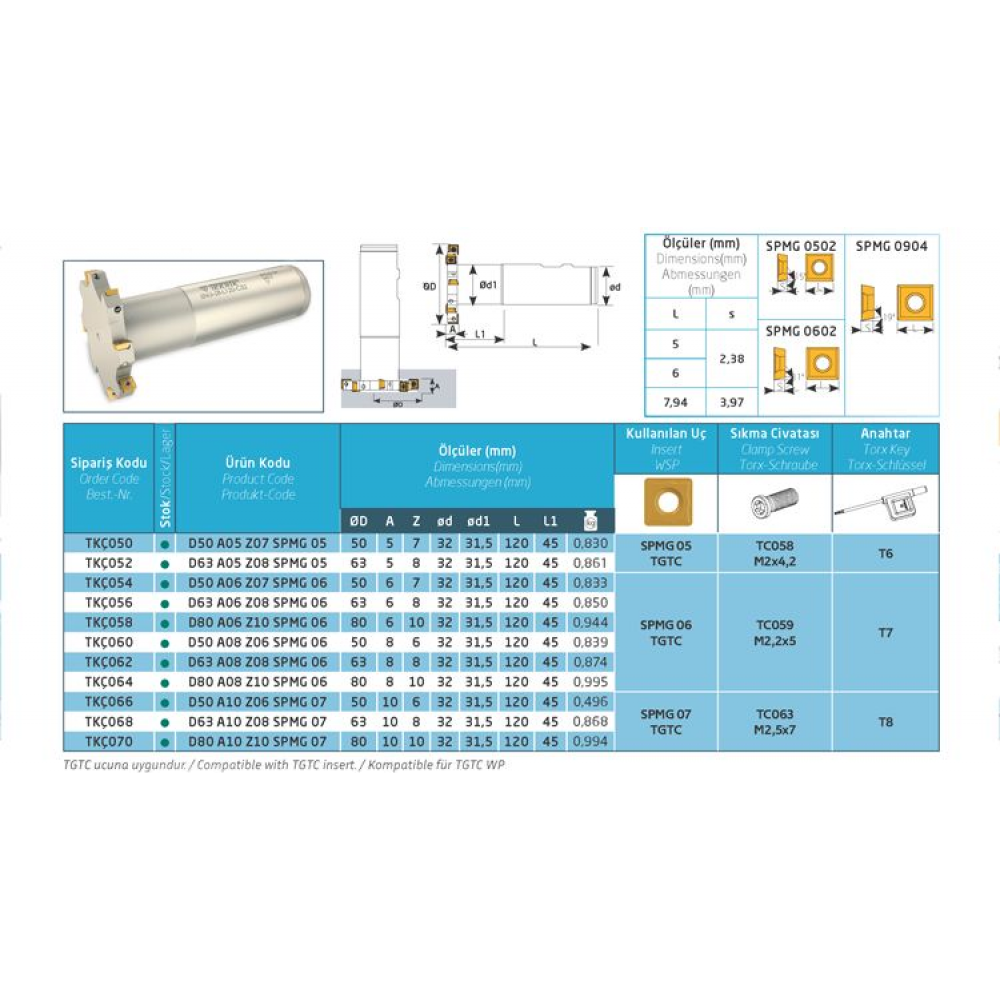 Teknik Hırdavat DünyasıTEKZA TEKNİK - Takma Uçlu T Kanal Freze SPMG ...